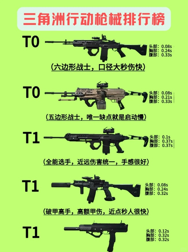 三角洲s5赛季3x3任务有多少个-三角洲s5赛季3x3任务总览 - 魔趣网